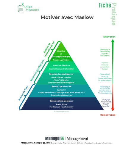La Pyramide De Maslow La Pyramide De L'expérience Client : Mieux